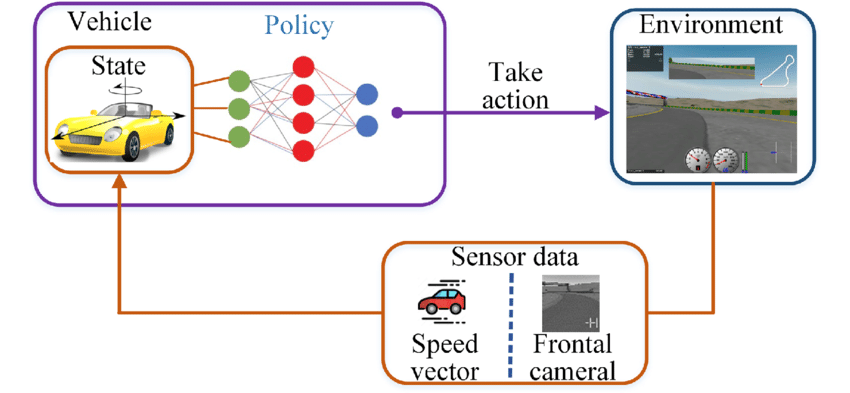 E2E（End-to-End）学習で“ハンドルを握らず”走る自動運転トラックの構成と優位性を徹底解説 – 快適に新生活【Pythonでどう?!】
